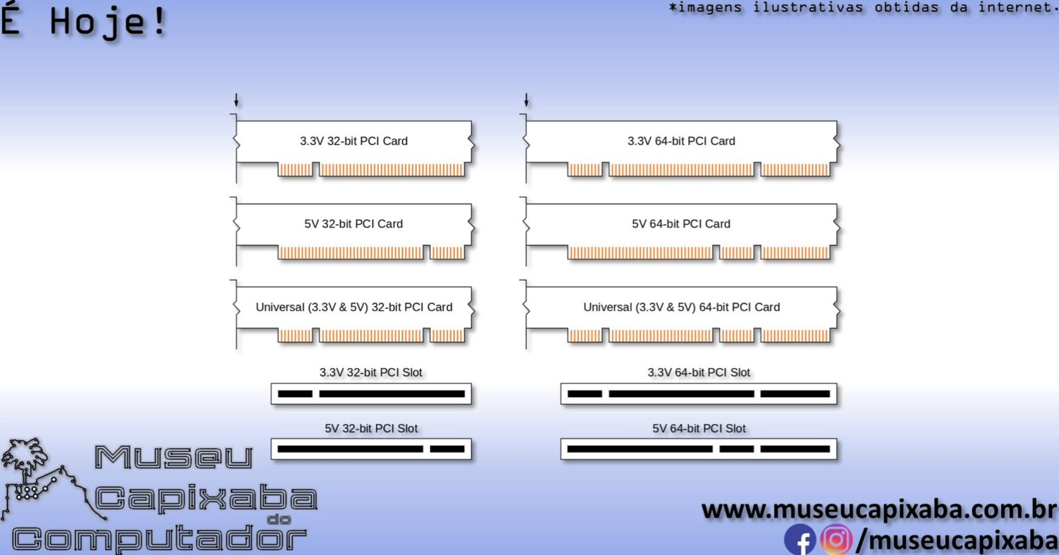 O Peripheral Component Interconnect – PCI de 1992 – MCC - Museu ...